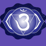 7 Chakras - Colors, Beej Mantra, and How to Unlock Them - Blog | RYS